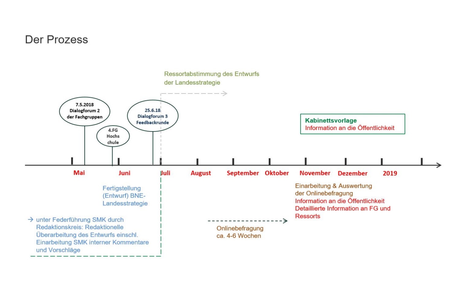 Beitrag Details | Erarbeitung der Landesstrategie Bildung für ...